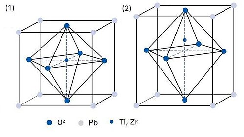 PI Ceramic Expertise